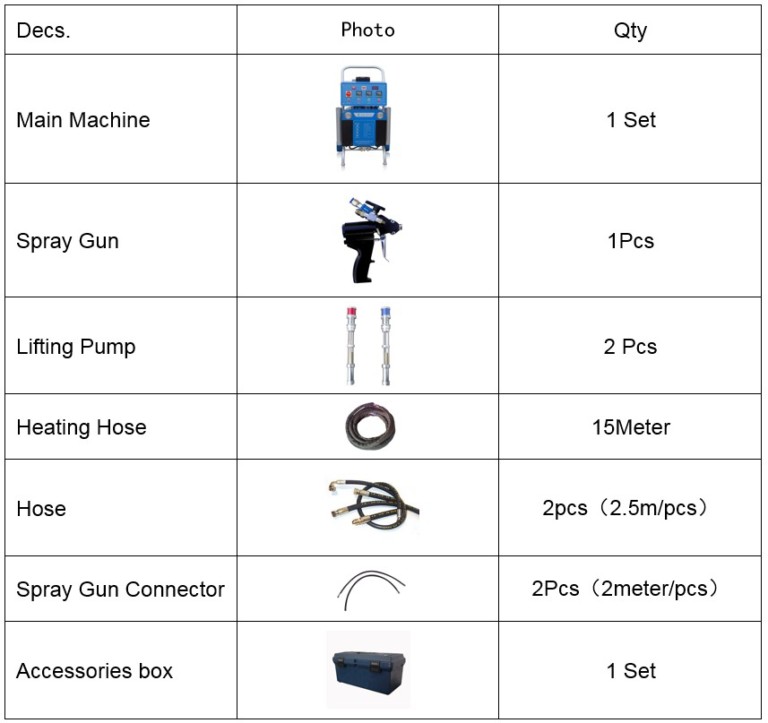 PUR-Q4 Polyurea Spray Equipment - Talenco